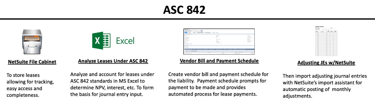 Navigating the New Lease Accounting Regulations: ASC 842 and IFRS 16 ...